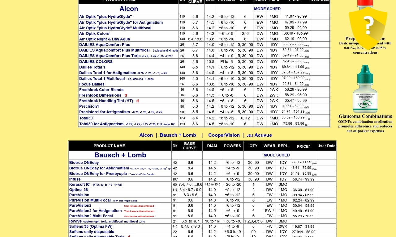 Odspecs.com reviews | Average Trust Score: 76%
