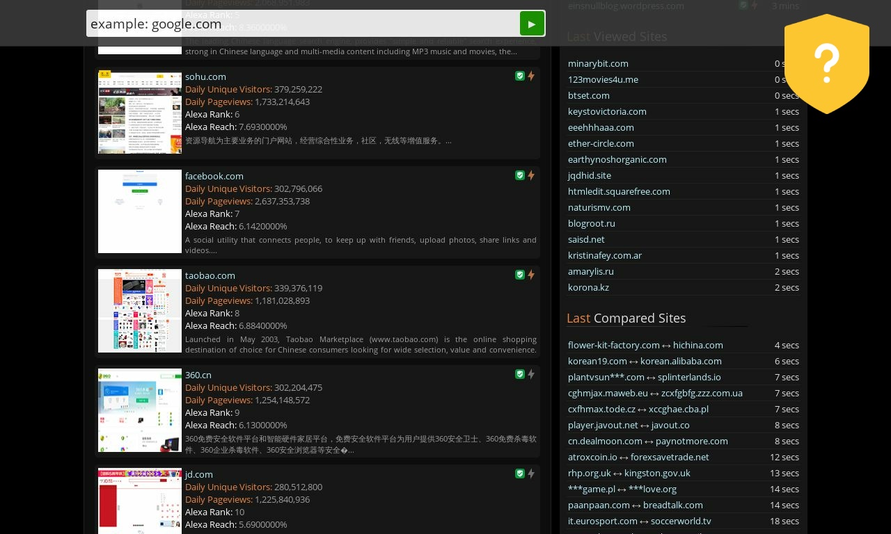 Avis Hypestat.com | Indice de confiance modéré : 69 %