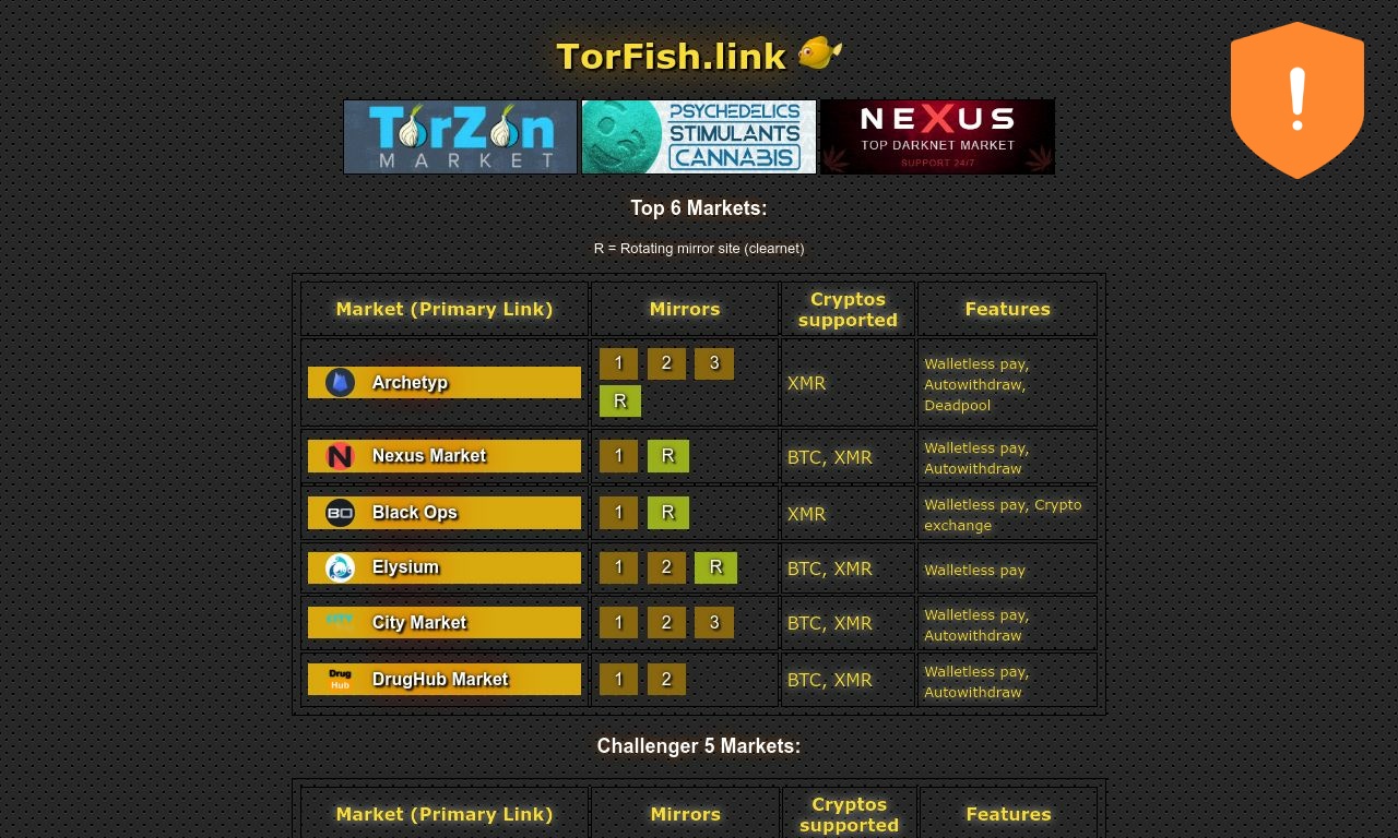 Torfish.link reviews | Poor Trust Score: 25%